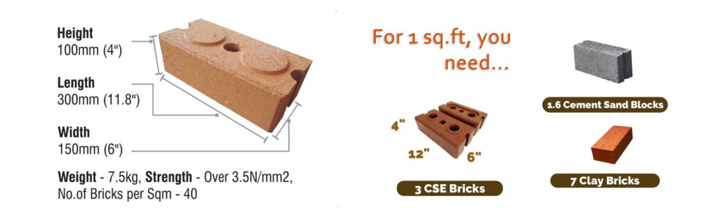 Construction of Interlock Brick Wall (i Brick) - onyxengineerings