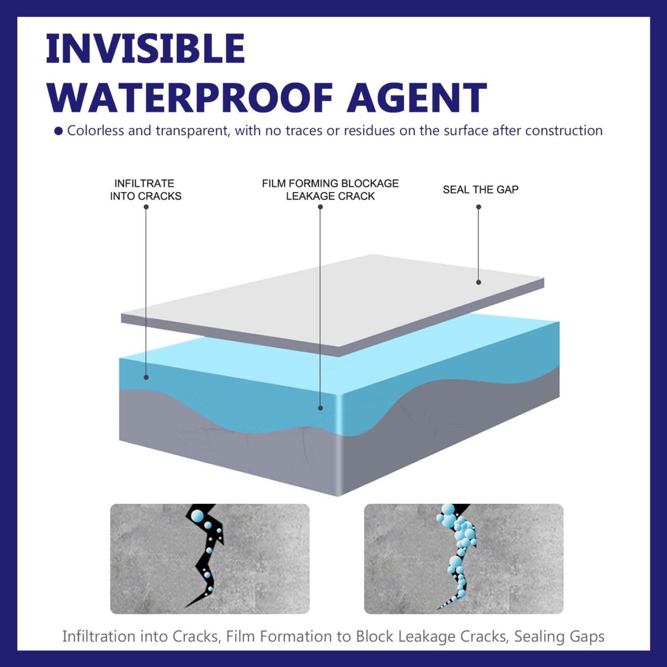 Polyurethane invisible waterproof agent – 500g - onyxengineerings