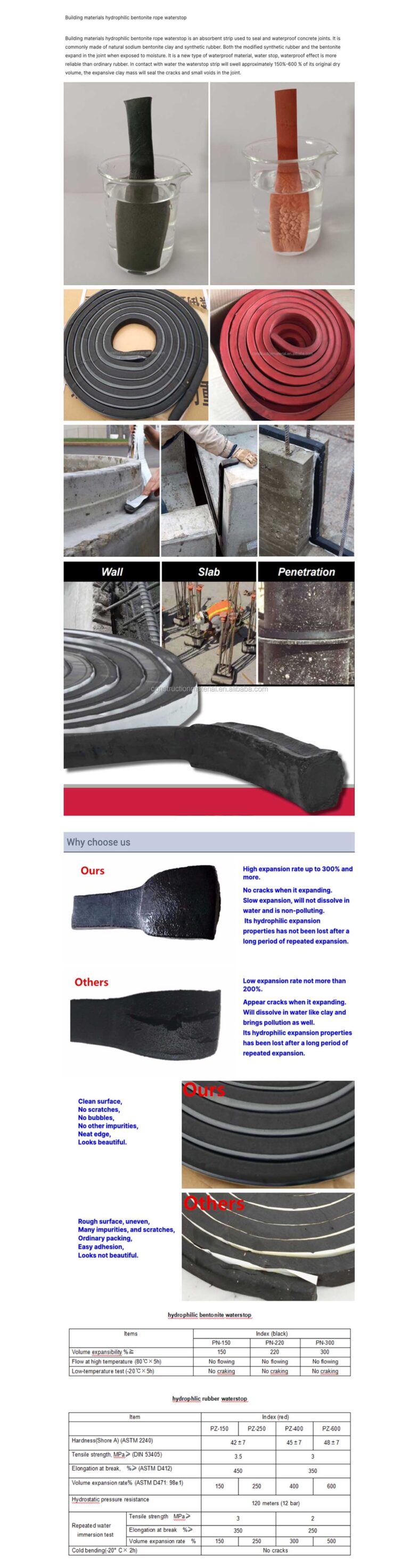 Hydrophilic Bentonite Swellable Water stop - onyxengineerings